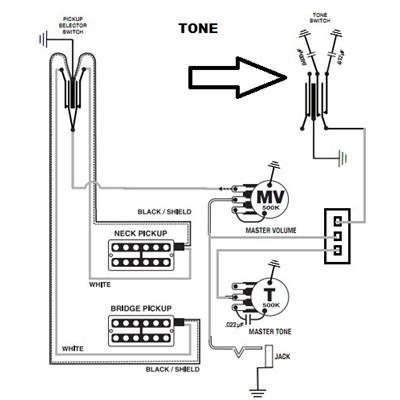 SELECTEUR TONALITE SWITCHCRAFT GRETSCH